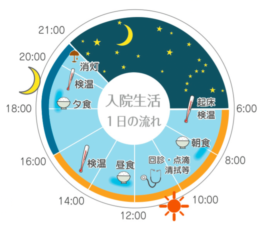 入院の方へ – TOSHIMA SHOWA HOSPITAL